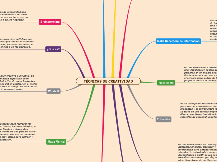 TÉCNICAS DE CREATIVIDAD - Mind Map